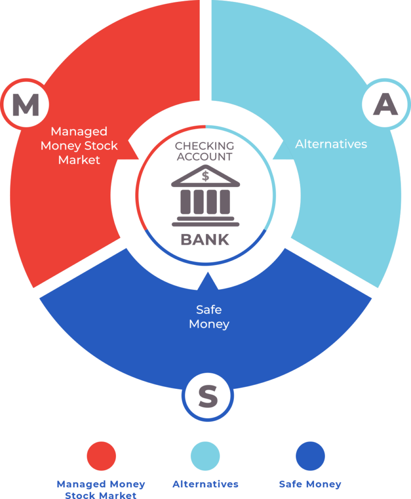 About Us - California Wealth Advisors